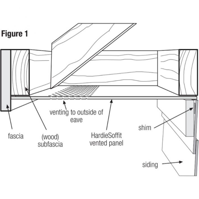 James Hardie Soffit And Fascia James Hardie Color & Styles In Kansas