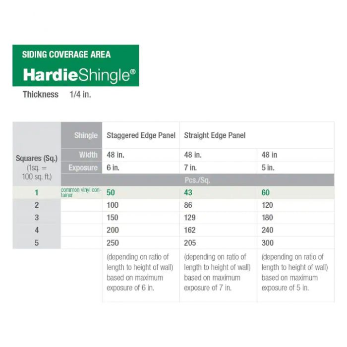 James Hardie Shake Shingles Does James Hardie Siding Add Value To My