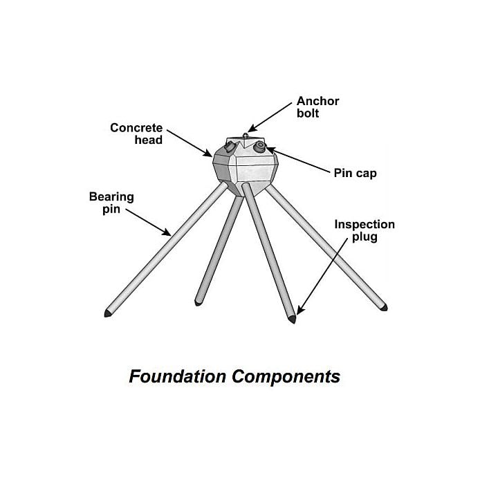 Diamond Pier DP5050 Foundation Kit