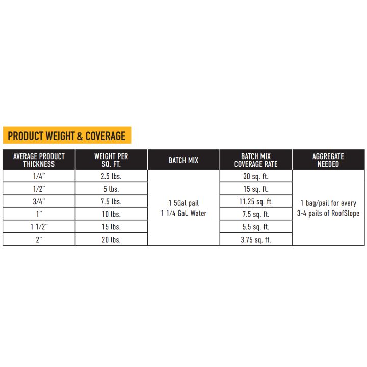 APOC RoofSlope Auxiliary Roofing Compound 5 Gal Grey
