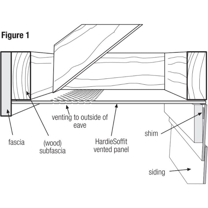 hardie smooth panel installation