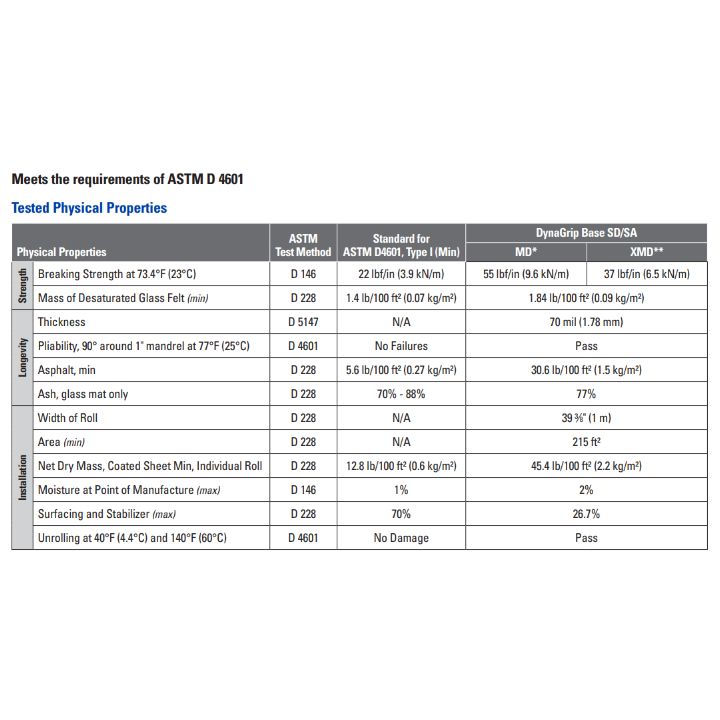 John's Manville DynaGrip Base SD/SA Base Sheet 2SQ