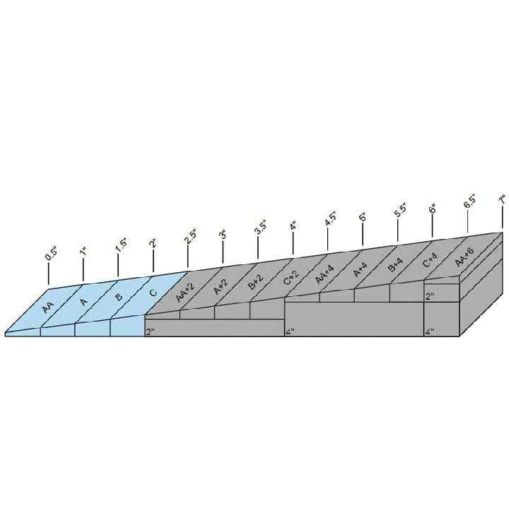 Tapered Poly ISO Roof Insulation Board AA Panel 4X4 .5"-1" (1/8" Slope)