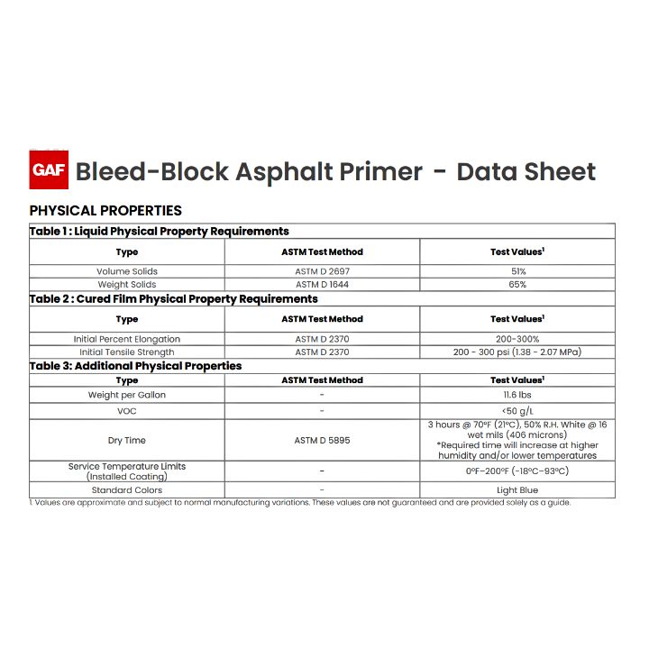 GAF Bleed Block Asphalt Primer 5g Light Blue